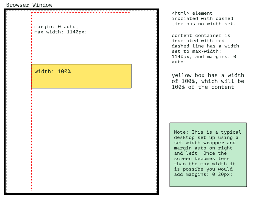 How Do I Make An Element Stretch 100 Width Of The Screen In A